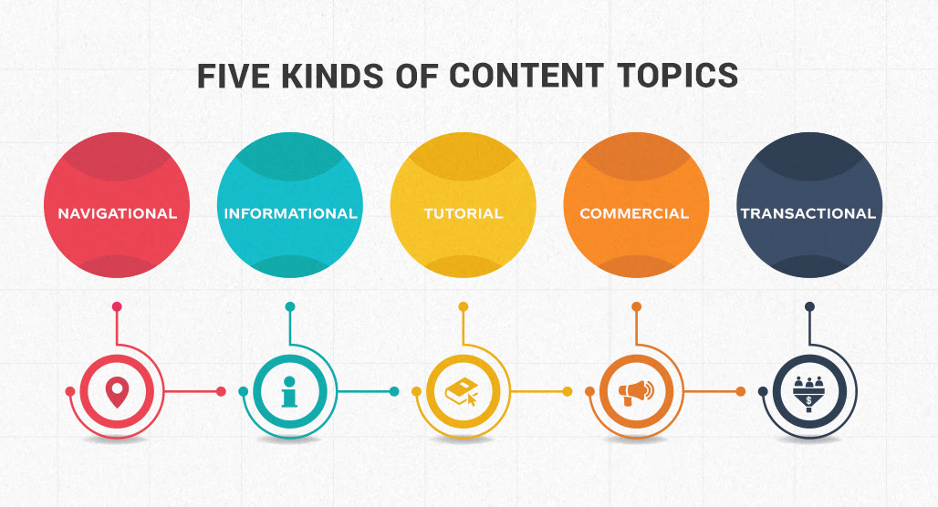 Why Content Diversification Is Important and How to Do It - Topicfinder