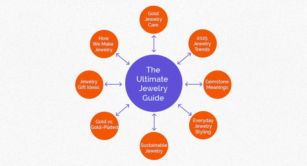 What Are Topic Clusters and Why Should You Care? - Topicfinder